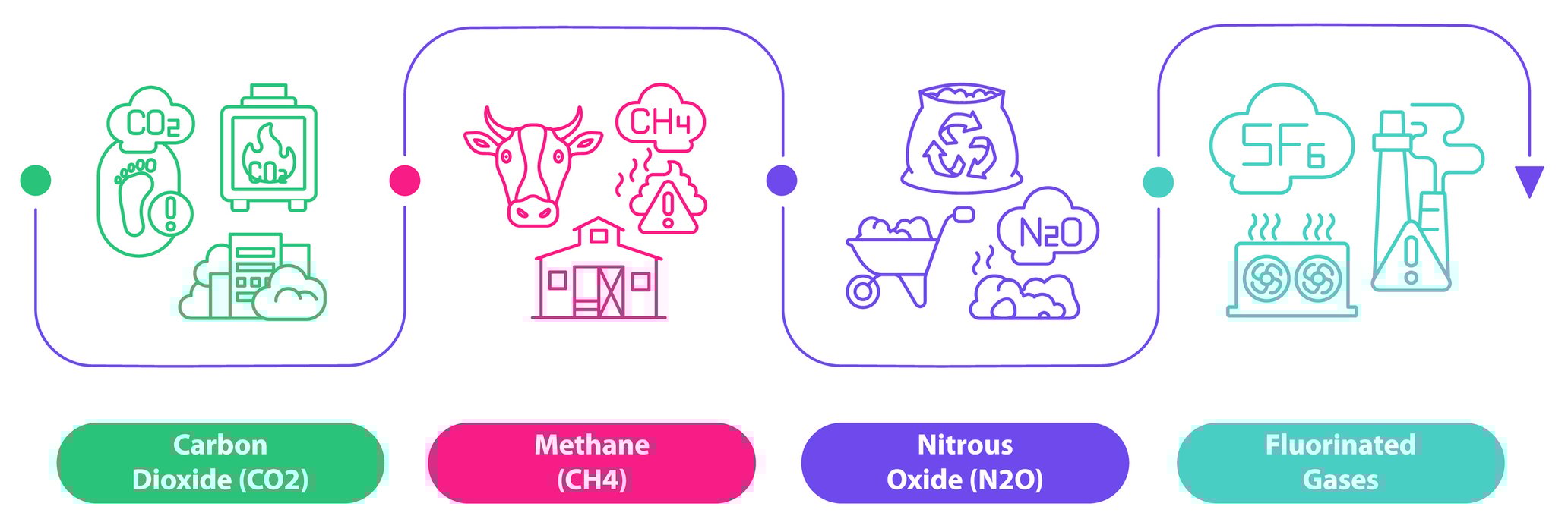 What Is Carbon Dioxide Equivalent Co2e